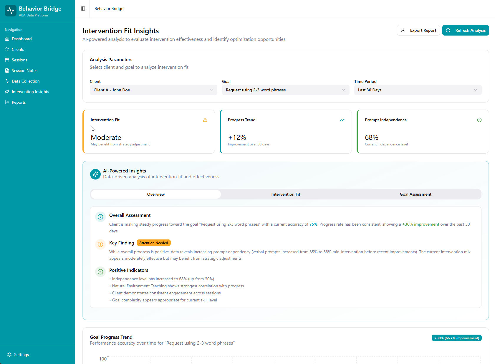 Behavior Bridge – Helping BCBAs streamline their workflow to give time back
